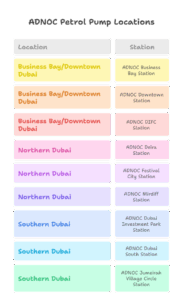 Top Petrol Stations in Dubai –ADNOC, Emarat, ENOC, EPPCO