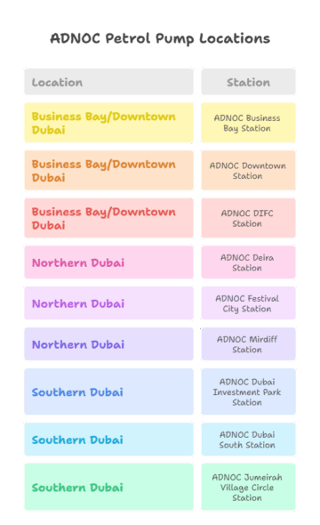 Top Petrol Stations in Dubai –ADNOC, Emarat, ENOC, EPPCO