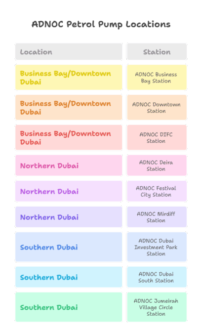 Top Petrol Stations in Dubai –ADNOC, Emarat, ENOC, EPPCO