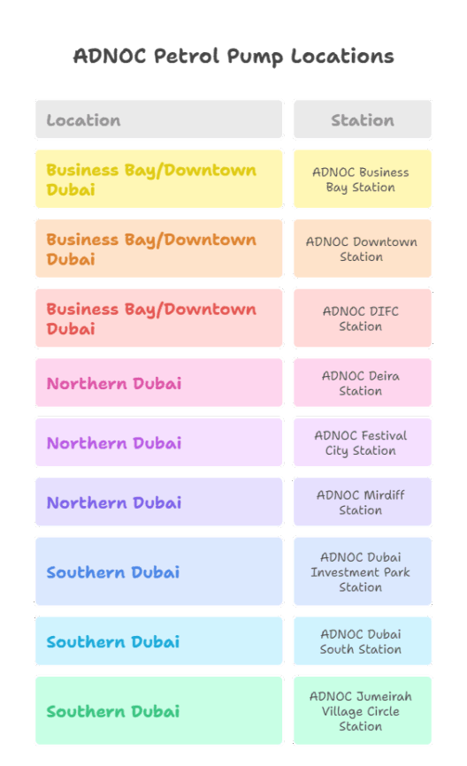Top Petrol Stations in Dubai –ADNOC, Emarat, ENOC, EPPCO